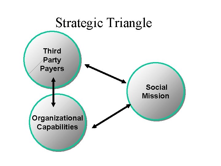 ARC Strategy Presentation Business Strategy Models Focus Strengths