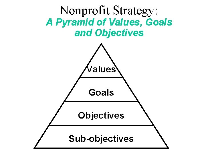 ARC Strategy Presentation Business Strategy Models Focus Strengths