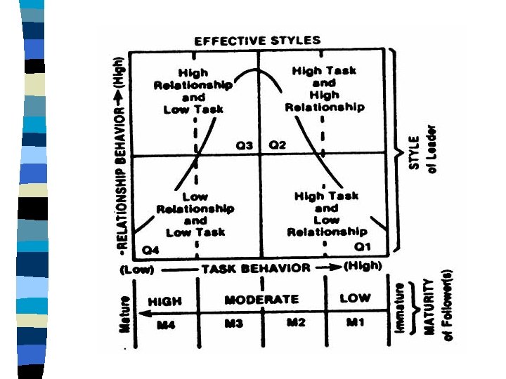 LEADERSHIP Chapter 6 n n This chapter begins