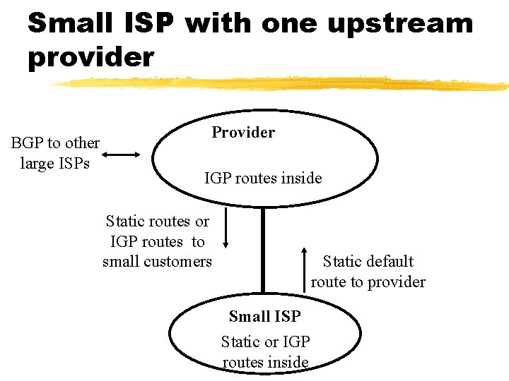 Border Gateway Protocol BGP 4 Alan Barrett based