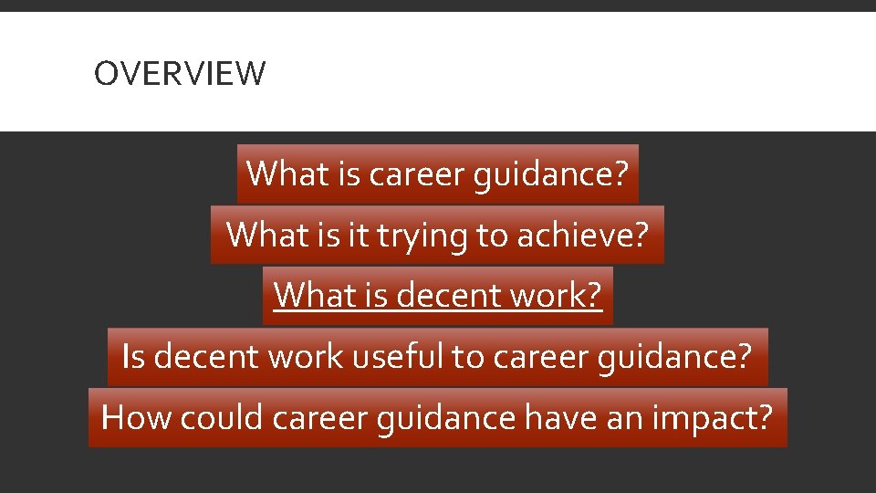 SHOULD DECENT WORK BE AN AIM OF CAREER