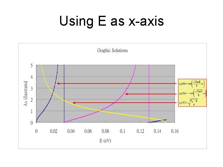 The Schrdinger Equation WeiLi Chen 12072015 Wave Equation
