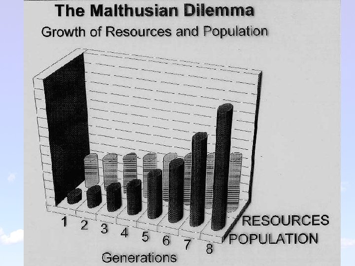 Population theories Malthus Boserup and the Club of