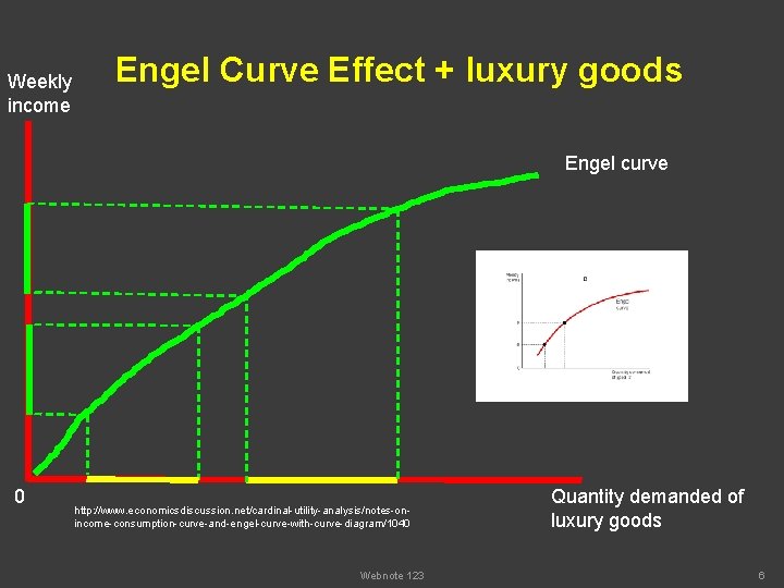 WEBNOTE 123 4 ELASTICITIES the key ideas 1