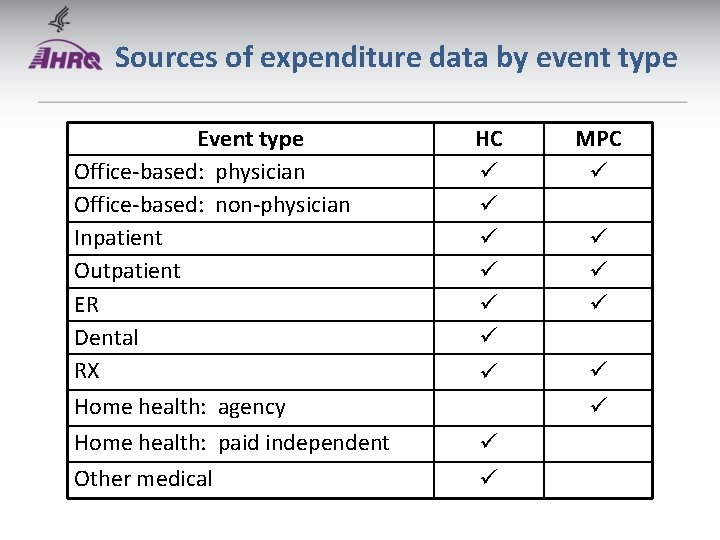 Record Use in the Medical Expenditure Panel Survey