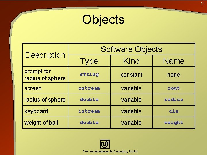Problem Solving and Software Engineering Chapter 1 C