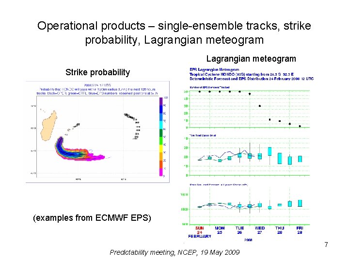 An ensemble of ensembles TIGGE Whats available now