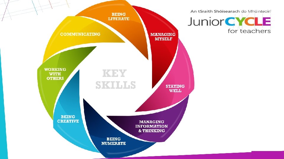 Junior Cycle Click Title Information for Parents Newbridge