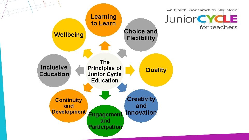 Junior Cycle Click Title Information for Parents Newbridge