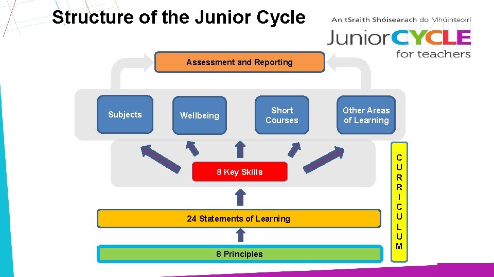 Junior Cycle Click Title Information for Parents Newbridge