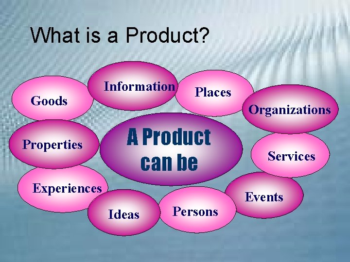 Chapter 12 Setting Product Strategy Objectives Identify the