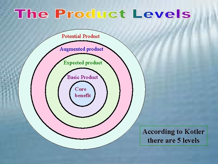 Chapter 12 Setting Product Strategy Objectives Identify the
