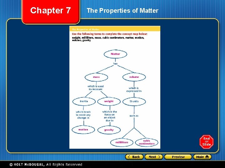 Chapter 7 The Properties of Matter Preview Section