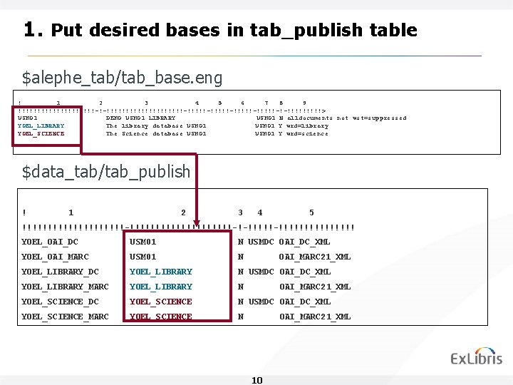 How to set up and use the Publishing