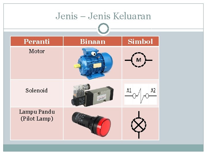 Pengenalan PLC BAHAGIAN BAHAGIAN PLC Hasil Pembelajaran LO
