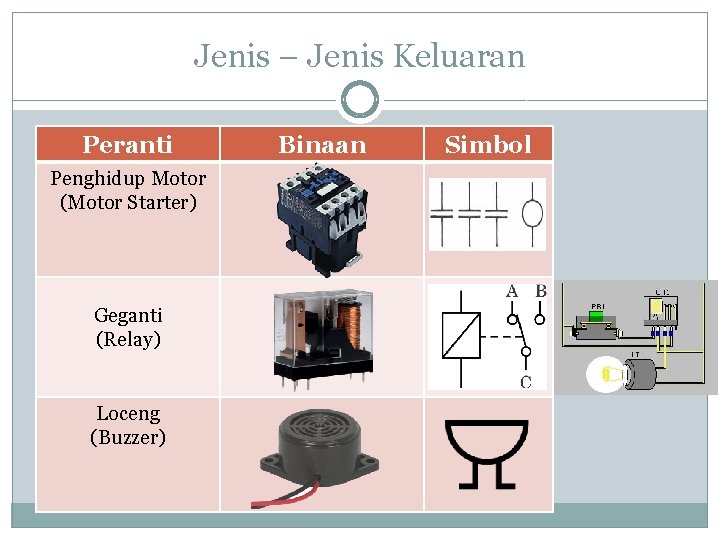 Pengenalan PLC BAHAGIAN BAHAGIAN PLC Hasil Pembelajaran LO