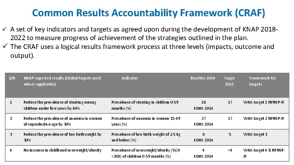 Kenya Nutrition Monitoring Evaluation Framework The Kenya Nutritionn