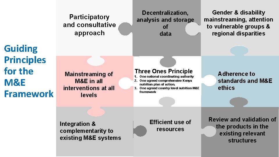 Kenya Nutrition Monitoring Evaluation Framework The Kenya Nutritionn