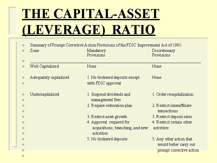 CAPITAL ADEQUACY Adapted from Saunders and Cornetts Textbook