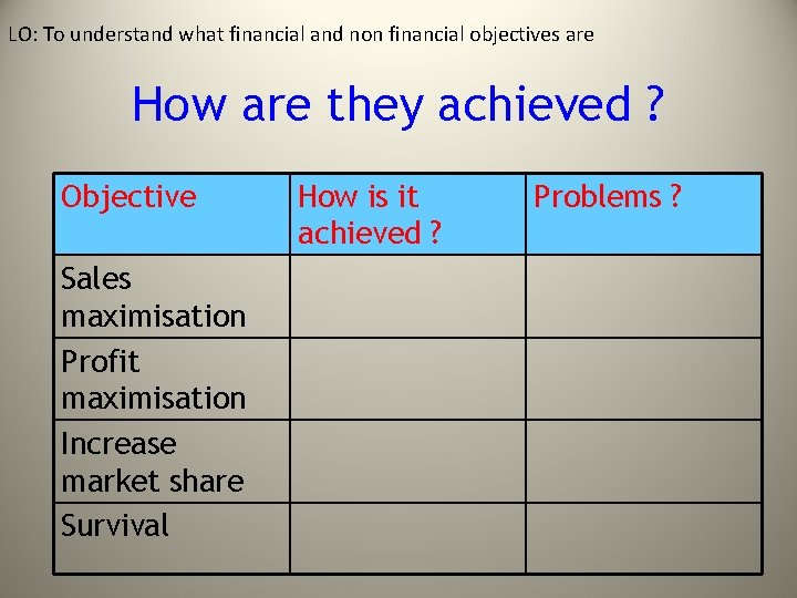 Financial and Non Financial Objectives LO To understand