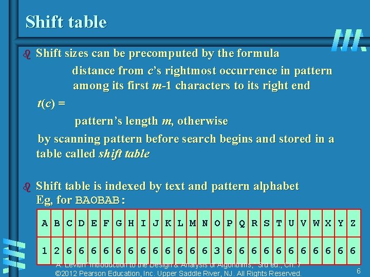Spacefortime tradeoffs Two varieties of spacefortime algorithms b