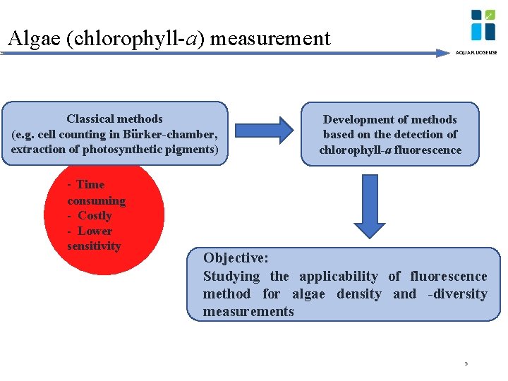 AQUAFLUOSENSE Effects of natural environmental stressors and xenobiotics