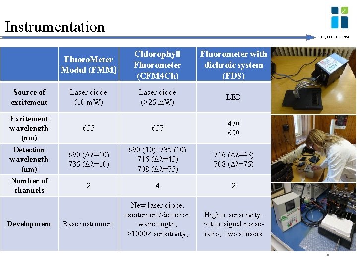 AQUAFLUOSENSE Effects of natural environmental stressors and xenobiotics