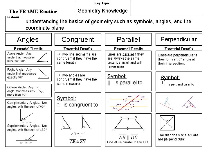 Key Topic The FRAME Routine is about Geometry