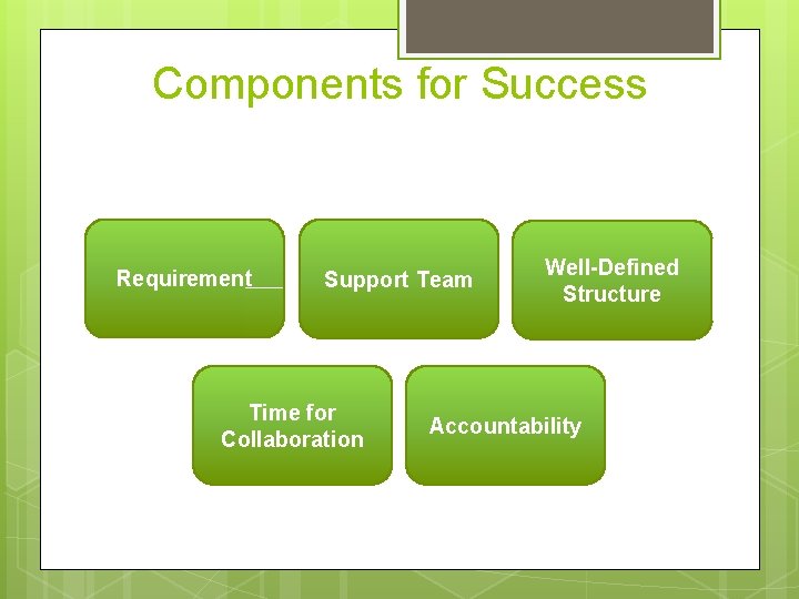 Peer Collaboration Implementation Planning Meeting Robert Taylor March