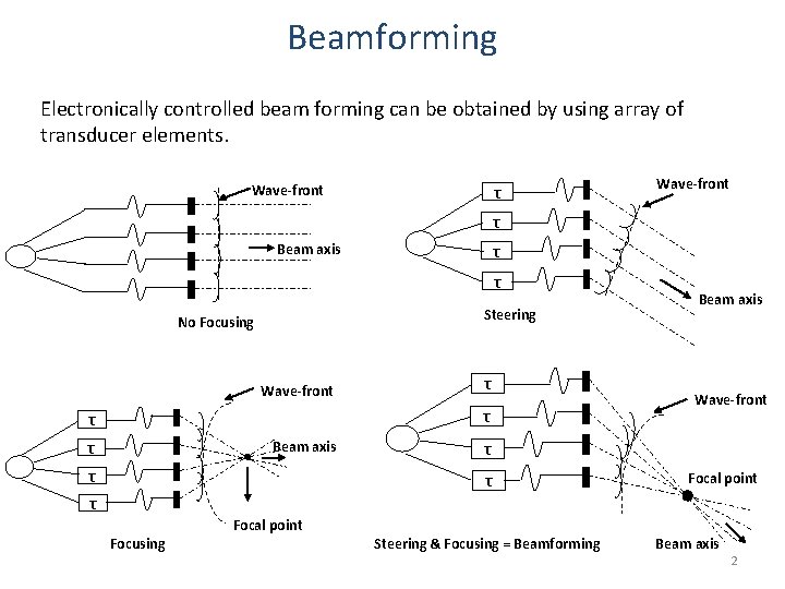 Beamforming Electronically controlled beam forming can be obtained