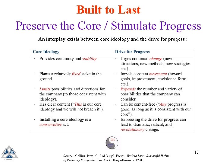 Built to Last Successful Habits of Visionary Companies