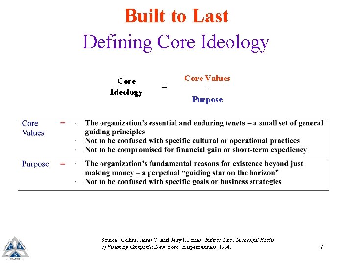 Built to Last Successful Habits of Visionary Companies