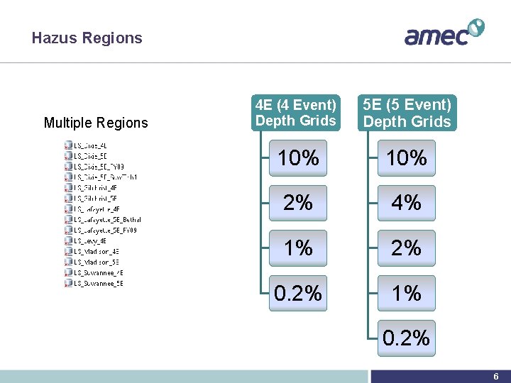 Risk Assessment Methodology Lower Suwannee Watershed HAZUS Level