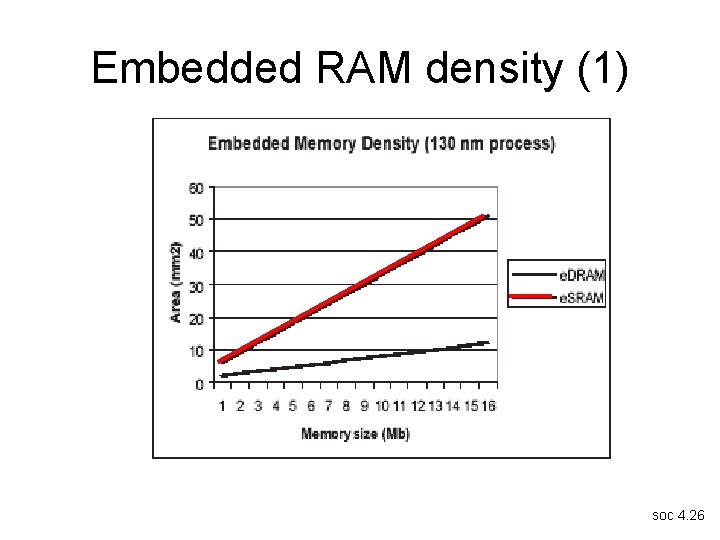 Chapter 4 Memory Design SOC and BoardBased Systems