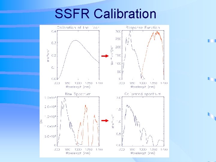 NASA Ames Solar Spectral Flux Radiometer SSFR wavelength