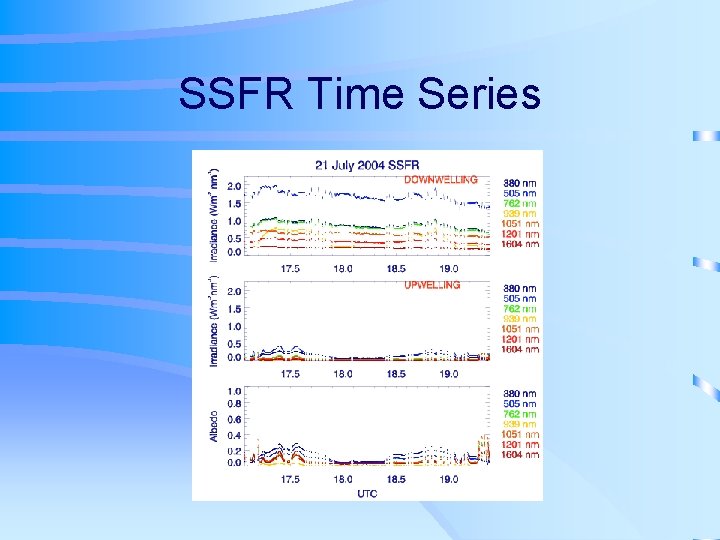 NASA Ames Solar Spectral Flux Radiometer SSFR wavelength