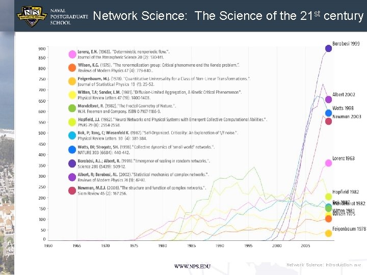 Network Science overview part 1 Prof Ralucca Gera