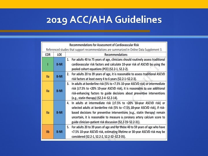2019 ACCAHA Guideline on the Primary Prevention of
