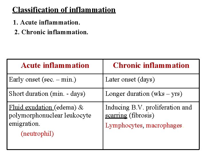 General pathology Inflammation 1 Dr Bushra AlTarawneh Inflammation