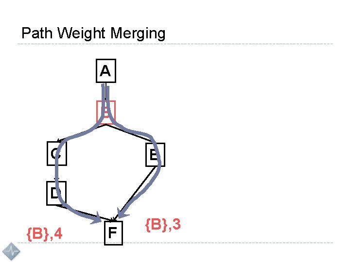 Statistical Debugging Ben Liblit University of WisconsinMadison ...