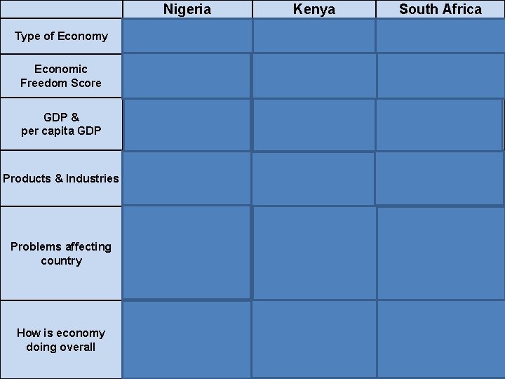 Economic Systems of Nigeria Kenya South Africa Economies