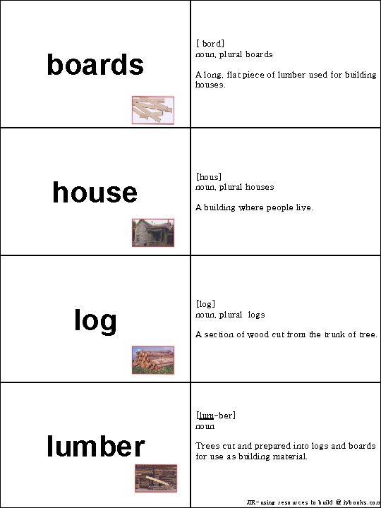 Prior knowledge Using Resources to Build Look ate