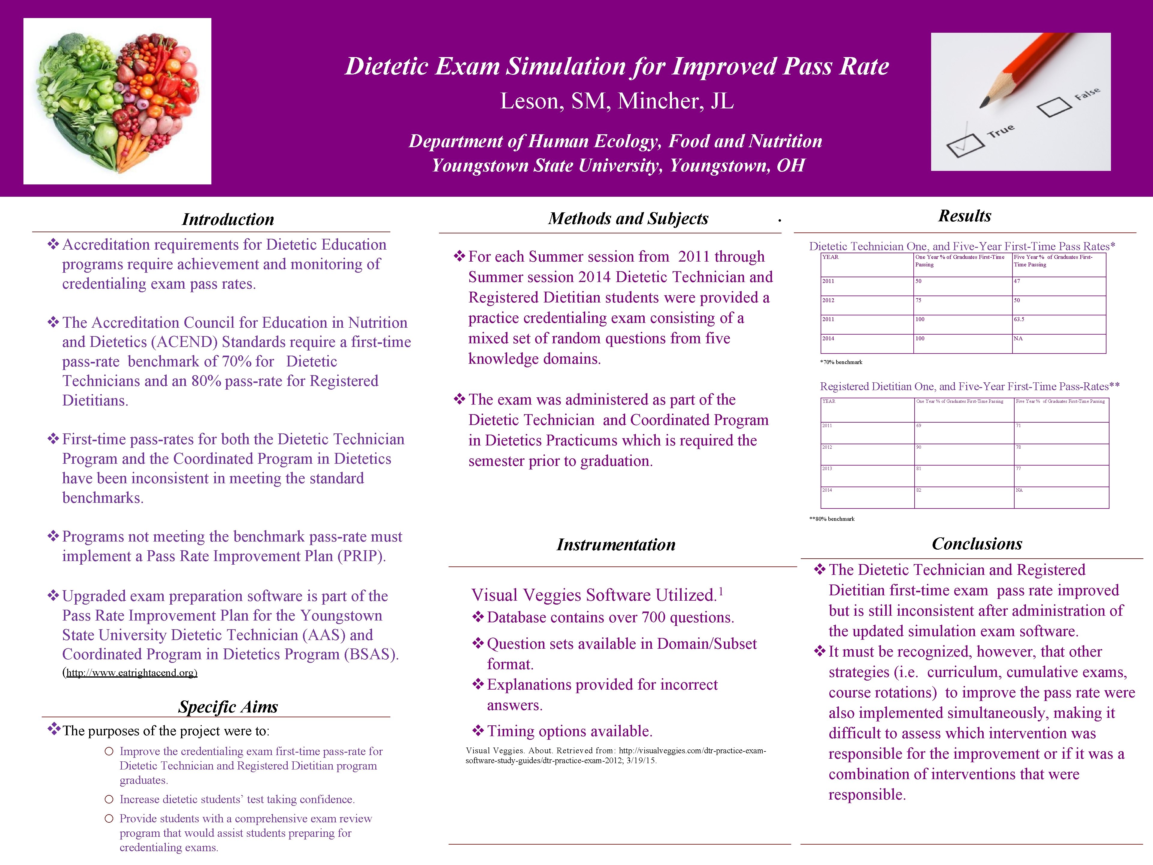 Dietetic Exam Simulation for Improved Pass Rate Leson