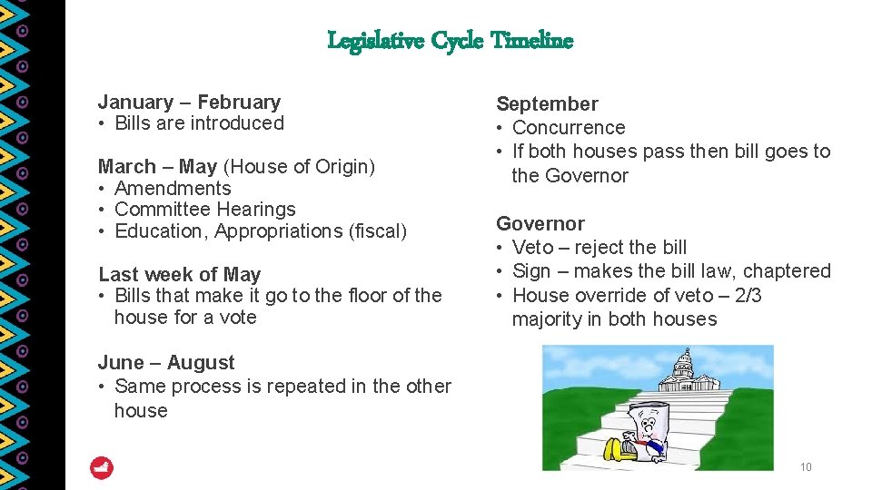 Assembly Bills Senate Bills and Trailer Bill Language