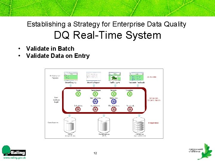 Establishing a Strategy for Enterprise Data Quality Barry