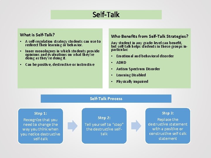 SelfTalk What is SelfTalk A selfregulation strategy students