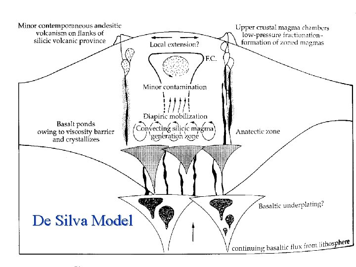 Calcalkaline Volcanic Rocks b Petrography b Processes b