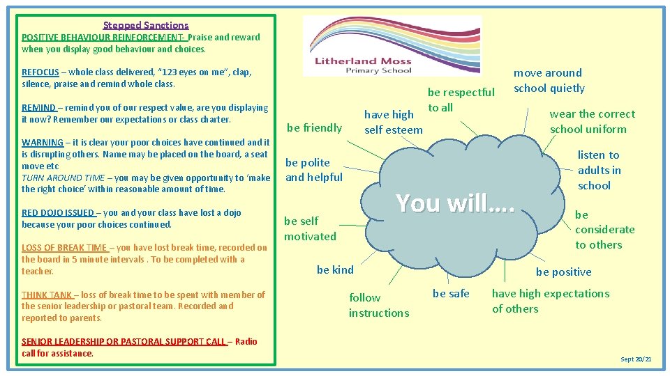 Stepped Sanctions POSITIVE BEHAVIOUR REINFORCEMENT Praise and reward