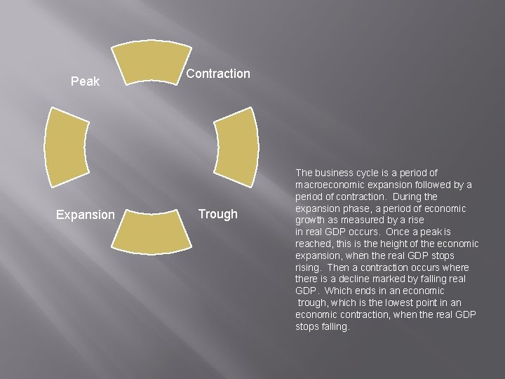 THE STRUCTURE OF BUSINESS BUSINESS CYCLE Peak Expansion