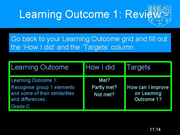 SyllabusUnit code C 4 The Periodic Table Lesson